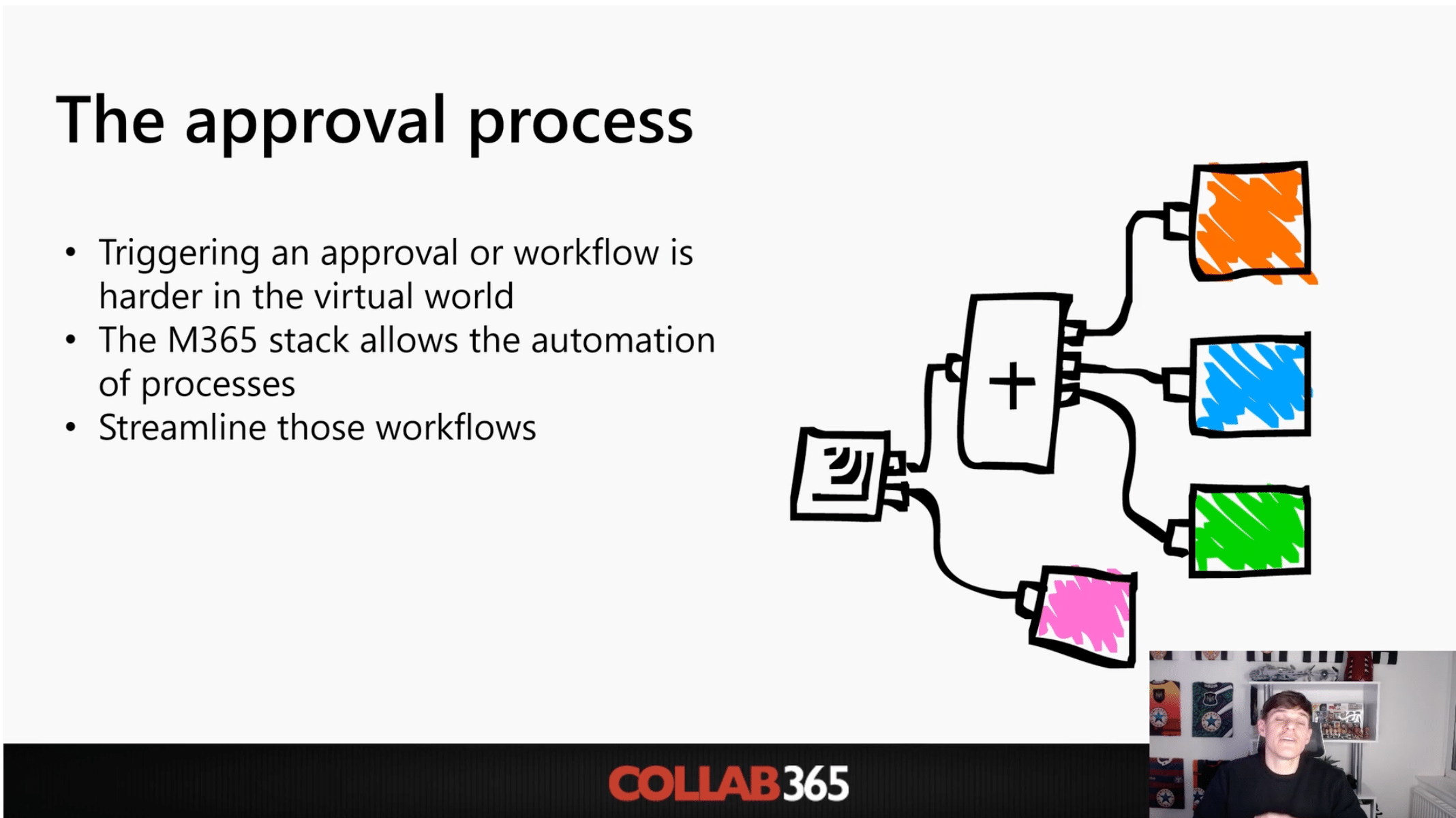 How to create an approval process in Microsoft Teams - Collab365 Portal